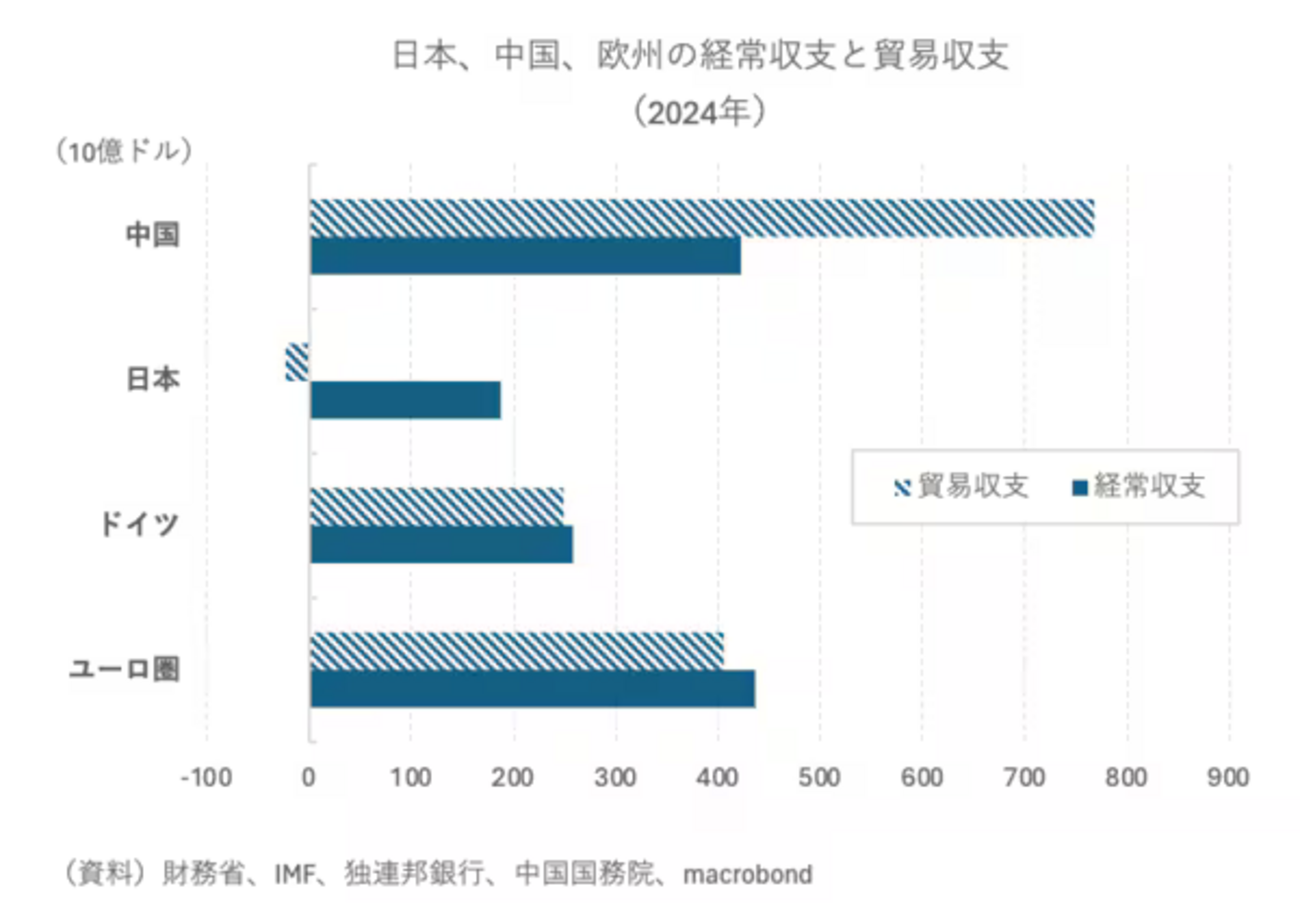 財政問題の論点（2） - computer_philosopher’s diary
