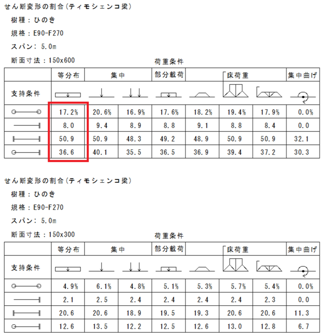 jw_cad 外部変形 － (1957) はりのせん断変形の影響(構造用集成材：E95-F270) － - seenlite’s blog
