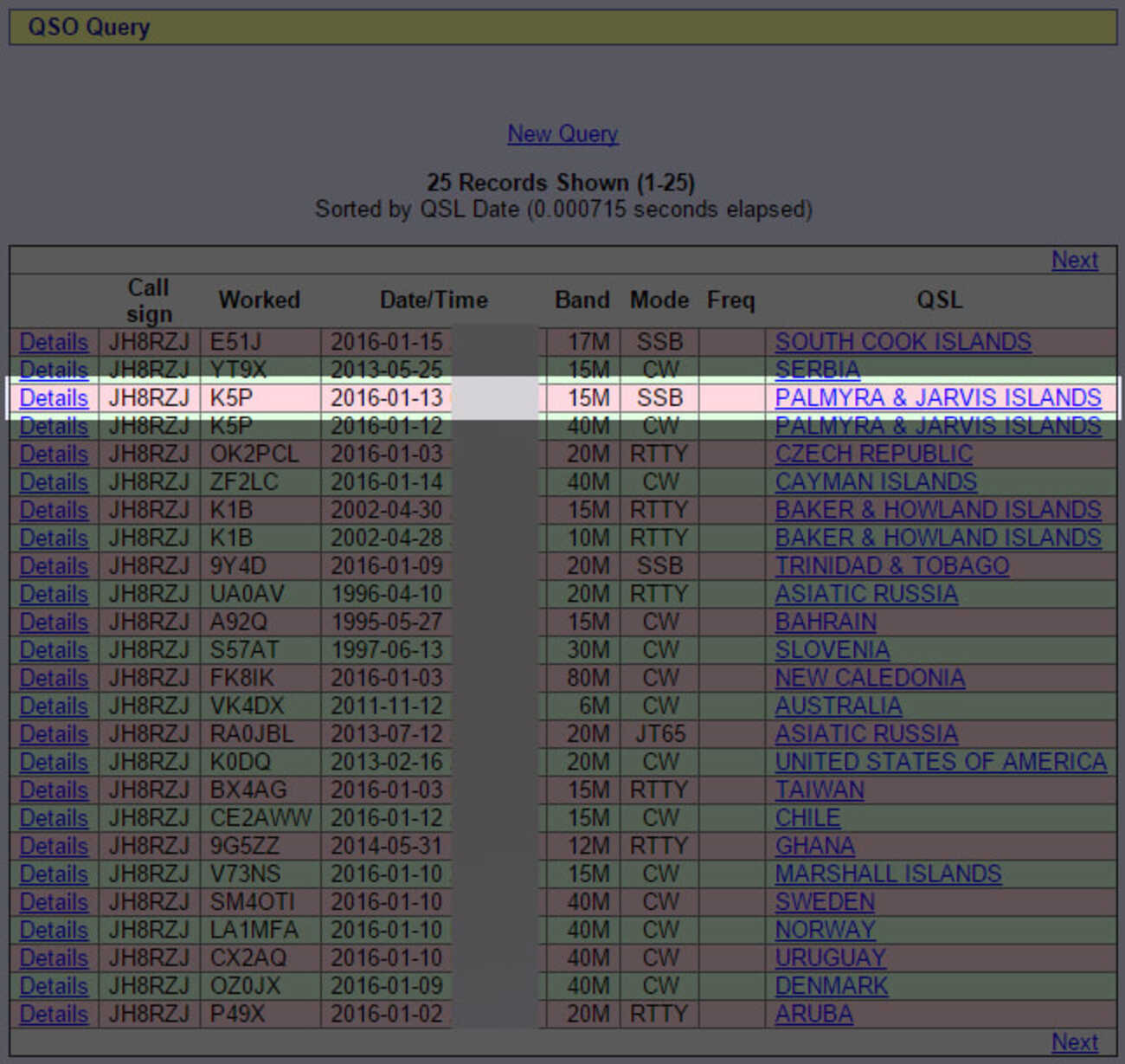 近着QSL(LoTW) K5P 15m/SSB - 無線のムに濁点 JH8RZJ