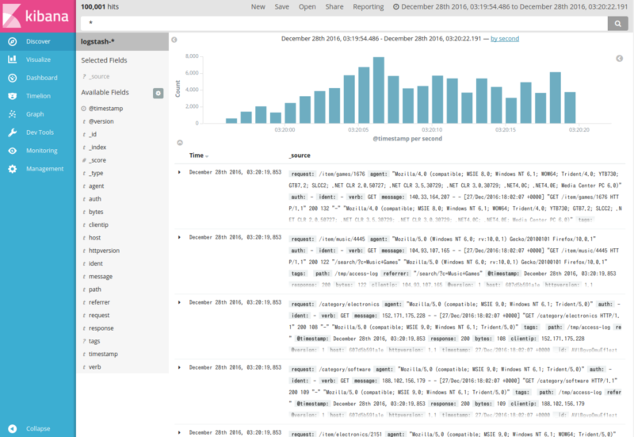 Ubuntu LinuxにLogstashをインストールする - CLOVER🍀