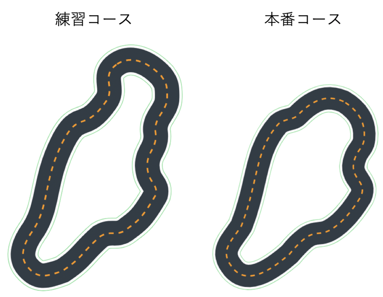 2019年10月のVirtual Raceの結果 −前半− - iTAC_Technical_Documents