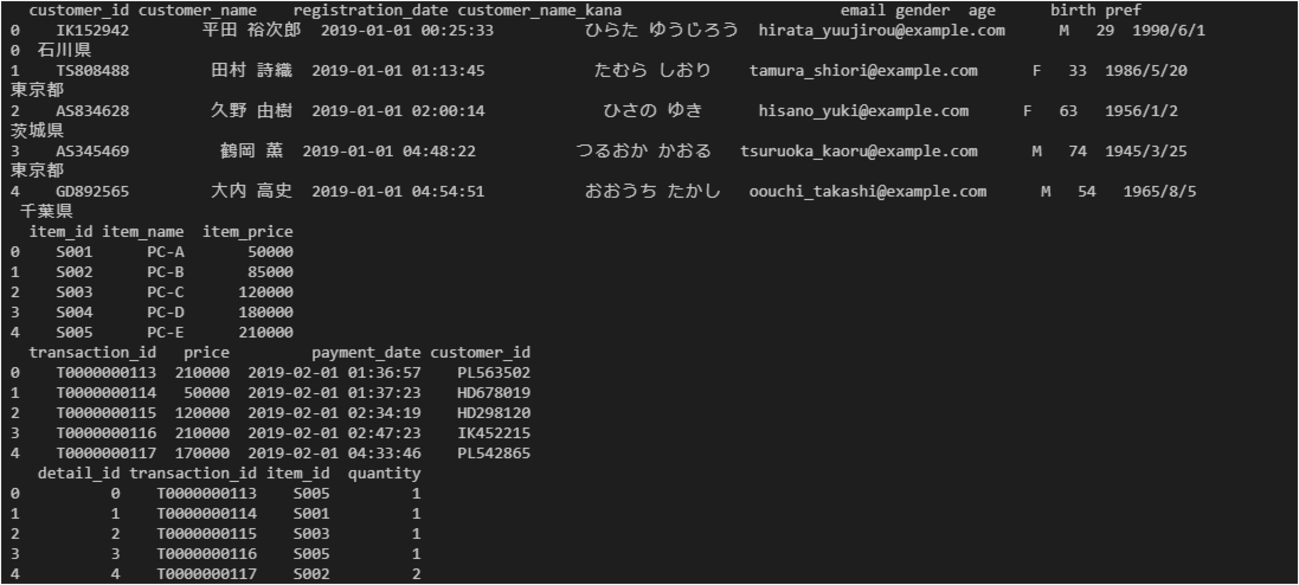 Python実践データ分析100本ノックを読む - bitop’s diary