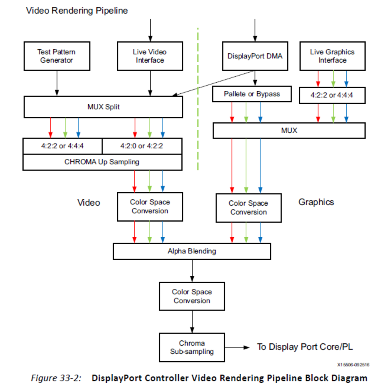 Ultra96V2(ZynqMP)のDebian動作中にPLからDisplayPort出力 - Ryuz's tech blog
