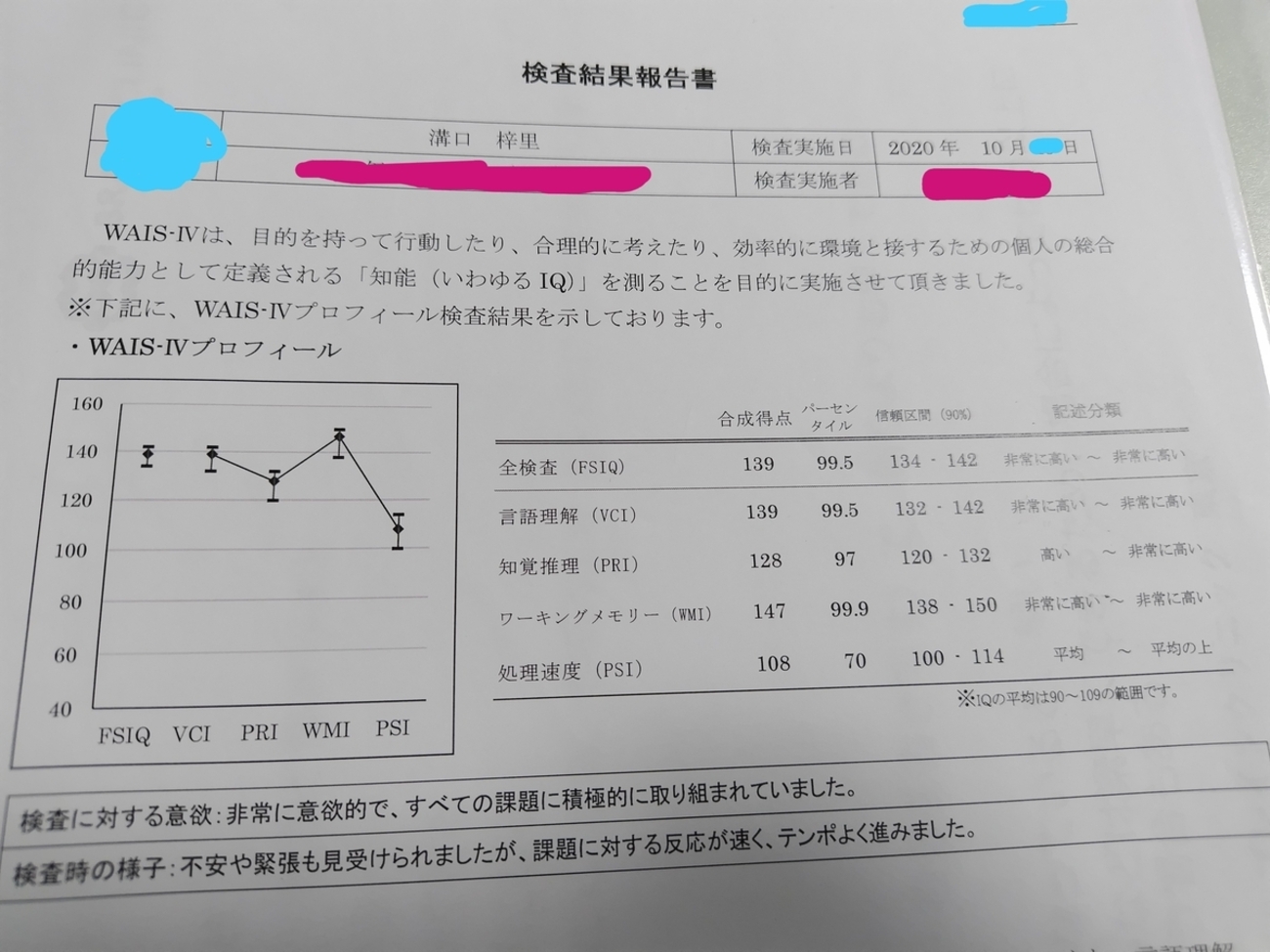 四年半前のWAIS-IVの結果も公開します。「現在の能力で再受験すれば、もう少し高いだろう」と勝手に思っている理由も添えて。 - 溝口梓里の日々精進