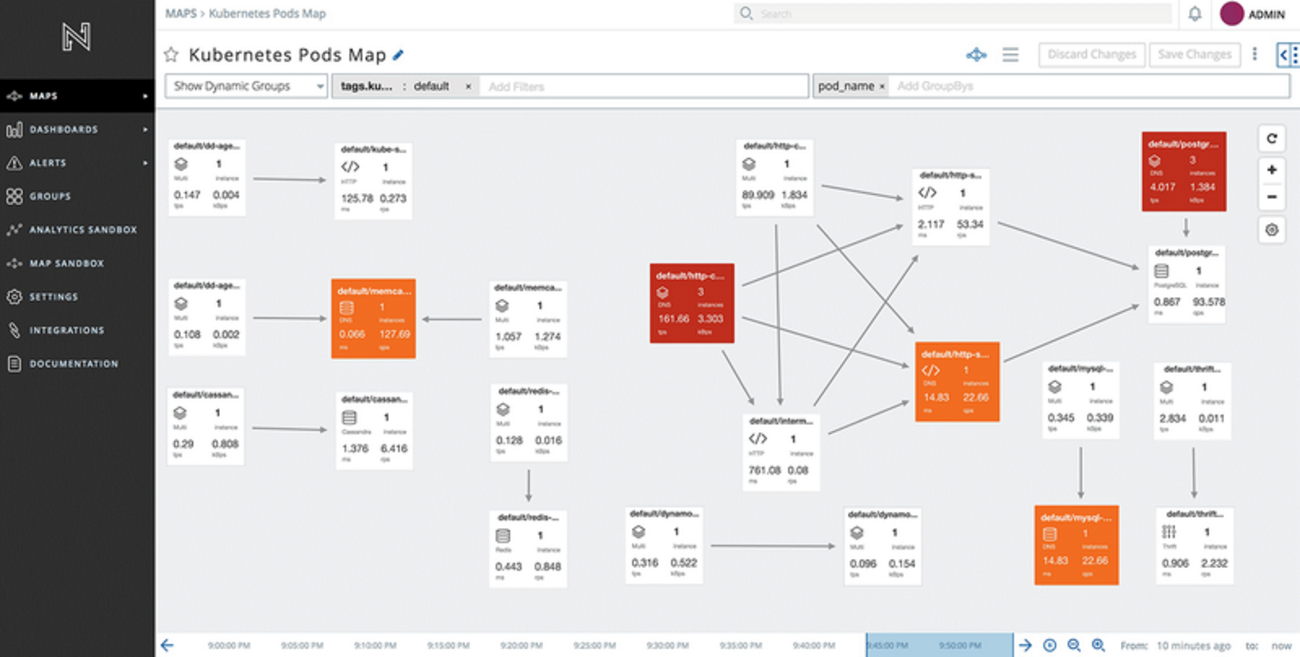 Netsil ～お試し編～ - ネットワールド らぼ