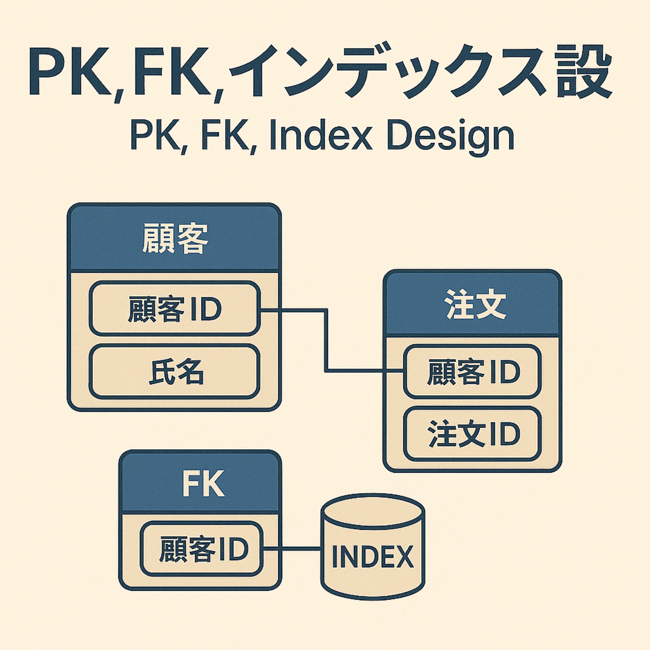 データベース設計とPK・FKの重要性 - okpy
