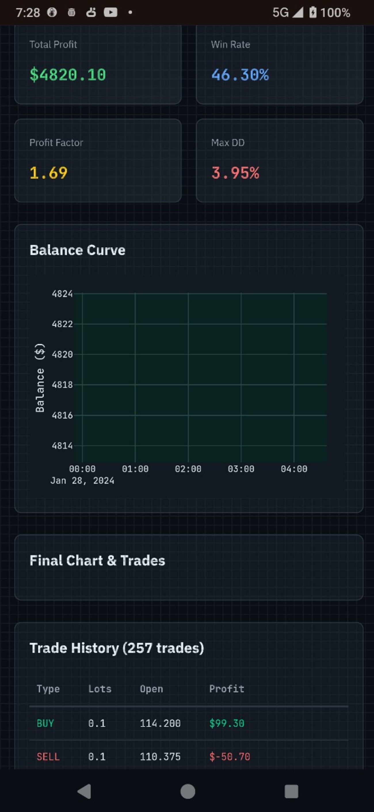 量子+一目均衡表トラリピEA稼働確認！＆MT4/5Webバックテスター作成！ - Cyber-Chaosの日記