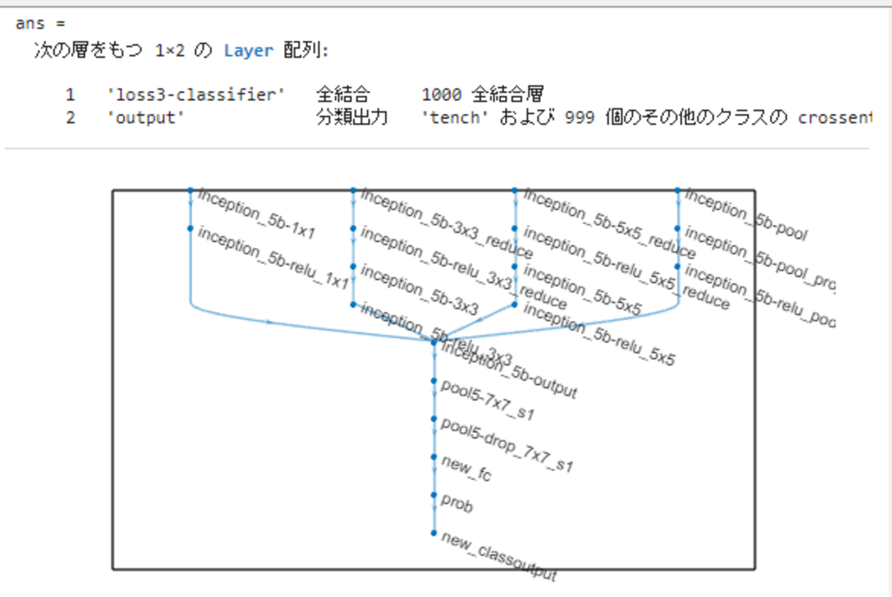 Multi-Class Image Classification using Alexnet Deep Learning Network implemented in Matlab ...