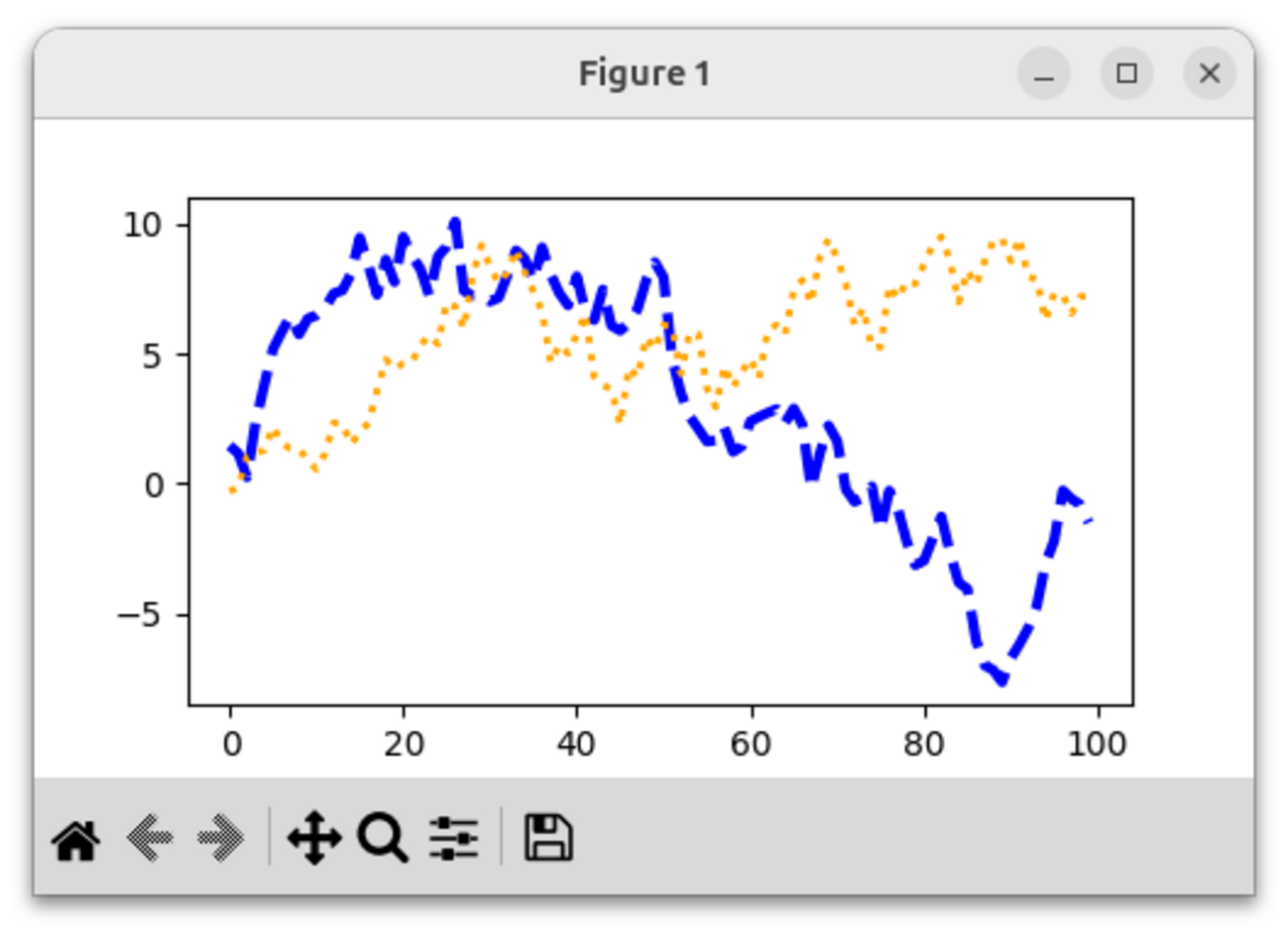 Pythonのグラフ描画ライブラリー、MatplotlibのQuick start guideをやってみる（後編） - CLOVER🍀