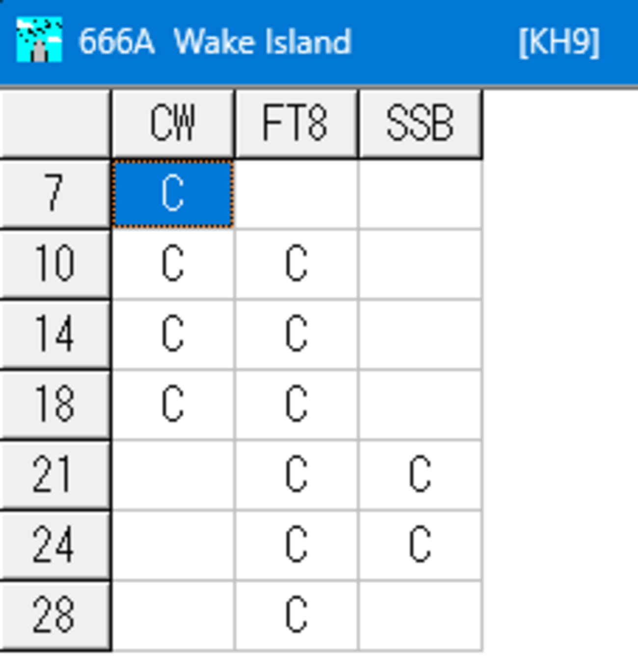KH7AL/KH9 ウェーク島 40m CW バンドニュー - 無線とピュアオーディオ JN1NBU