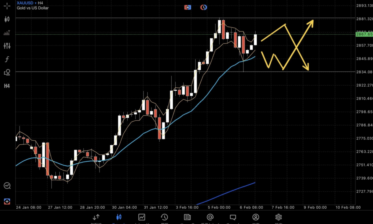 【2025/2/7】 fx 今日は雇用統計 - チャートの声を聴く【fx日誌】