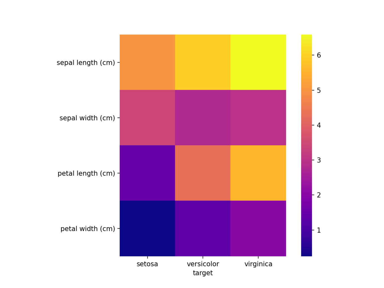 pythonでirisのデータセットを使う - mecobalamin’s diary