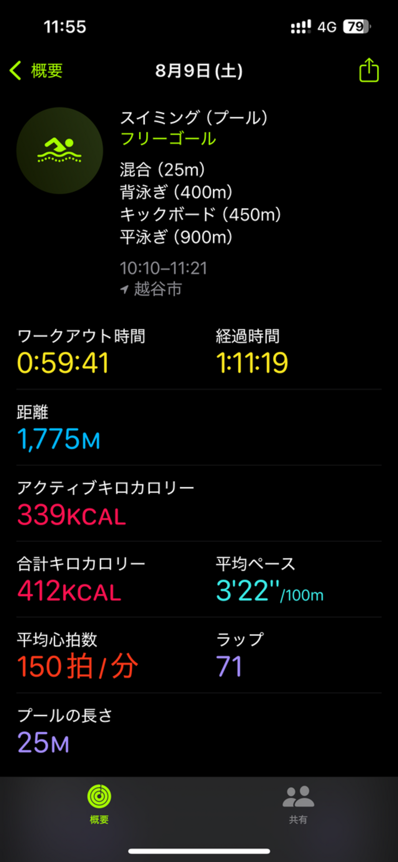 水泳にハマった - cateiru のブログ
