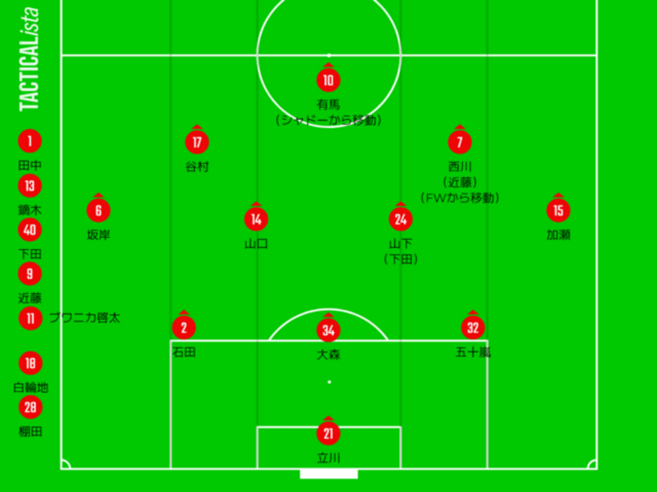 DAZN観戦 2024年J2リーグ第20節 いわきFCvsヴァンフォーレ甲府 - ぶらりドリブルの旅