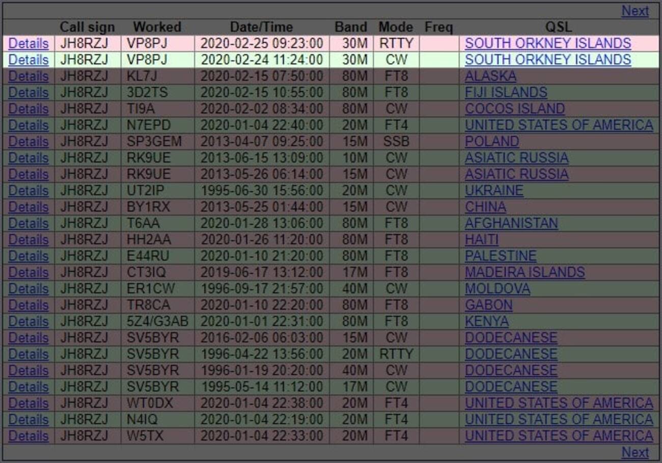 VP8PJ 4日目・5日目 ＠札幌 【LoTW Cfm】 - 無線のムに濁点 JH8RZJ