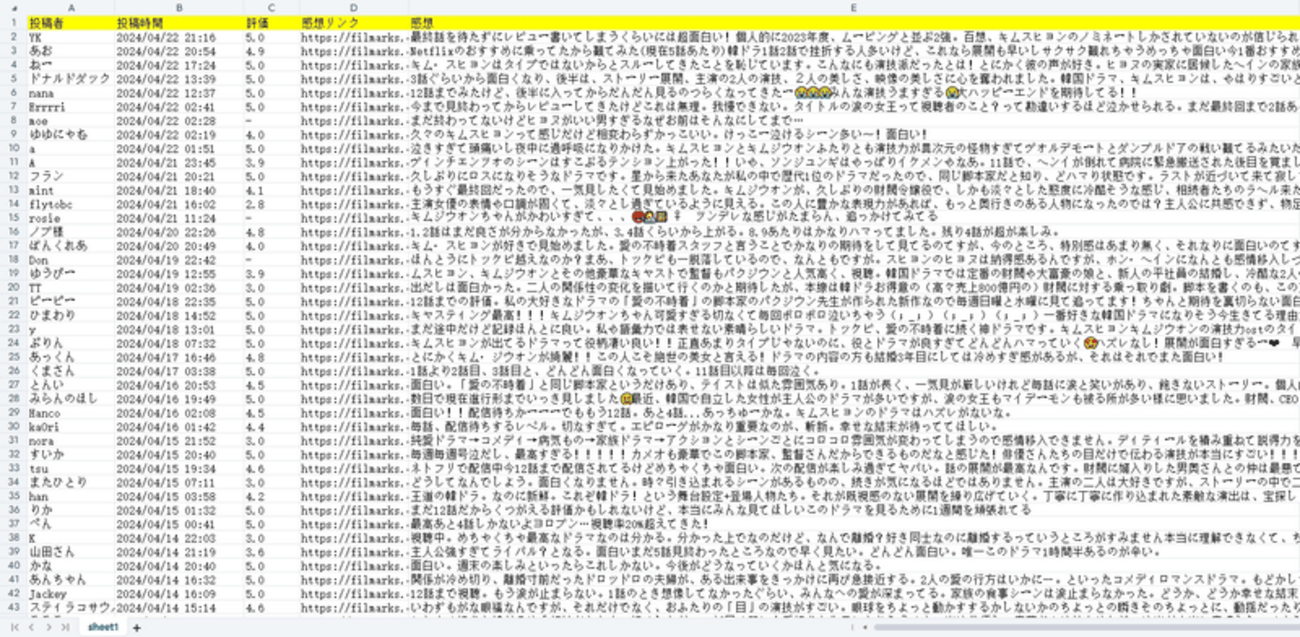 映画レビュー・評価！Filmarksからドラマの感想文をスクレイピング - datacollector’s blog