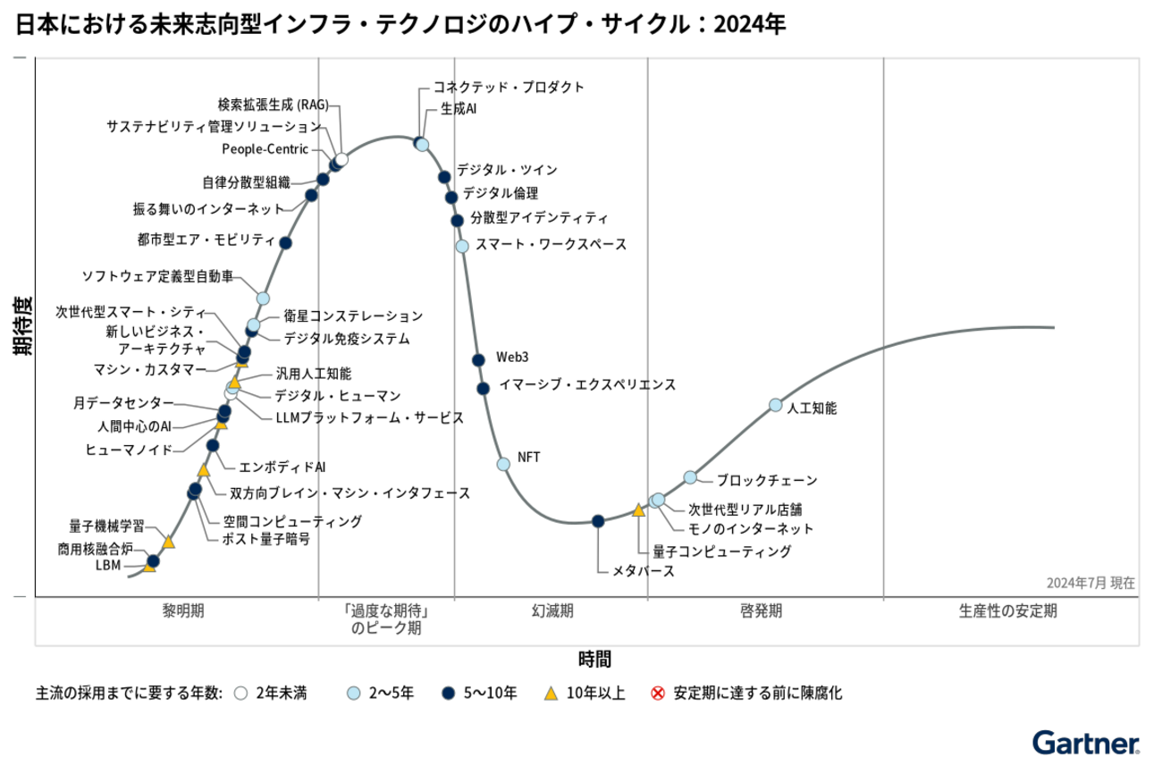 製造業における検索拡張生成の未来 (その②：課題編) - jiku log