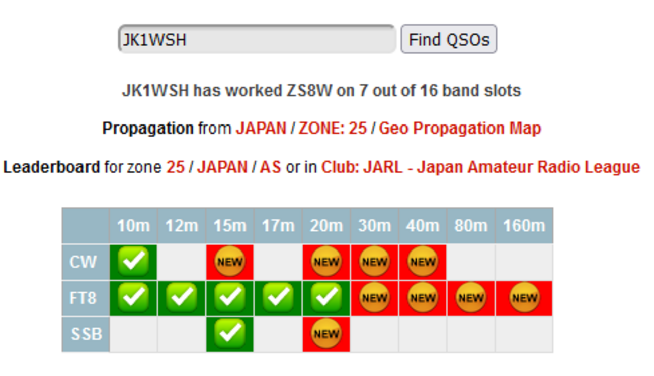 ZS8W（マリオン島）と15m SSBでQSO - jk1wsh’s blog