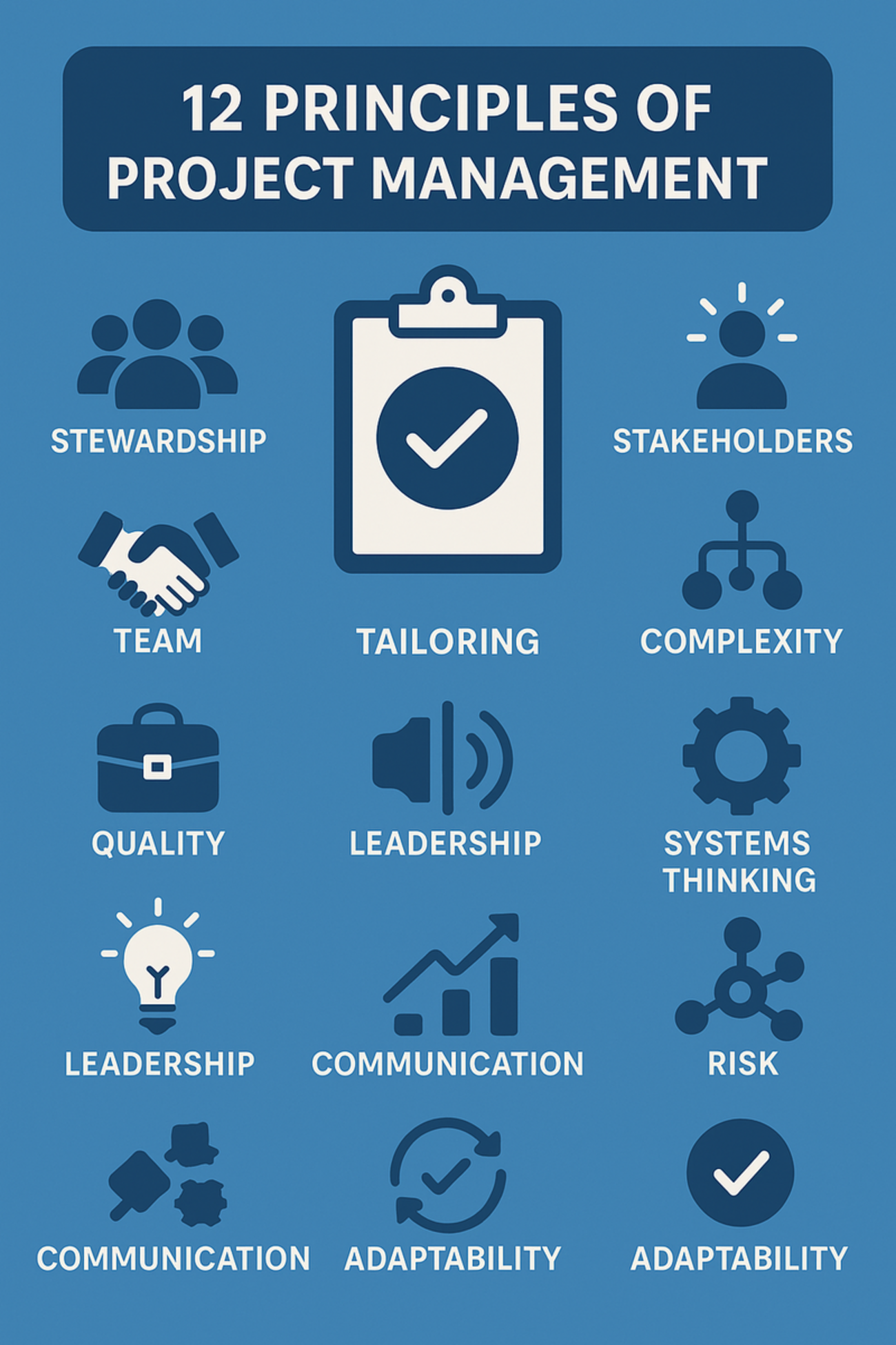 PMBOK第7版の12の原則 - okpy