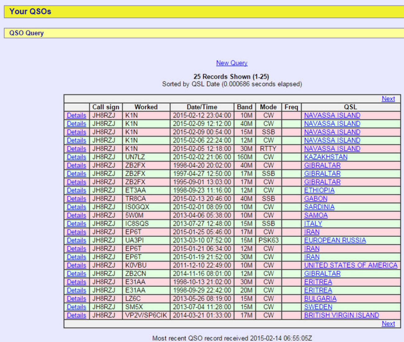 K1N Navassa LoTW でコンファーム！ - 無線のムに濁点 JH8RZJ