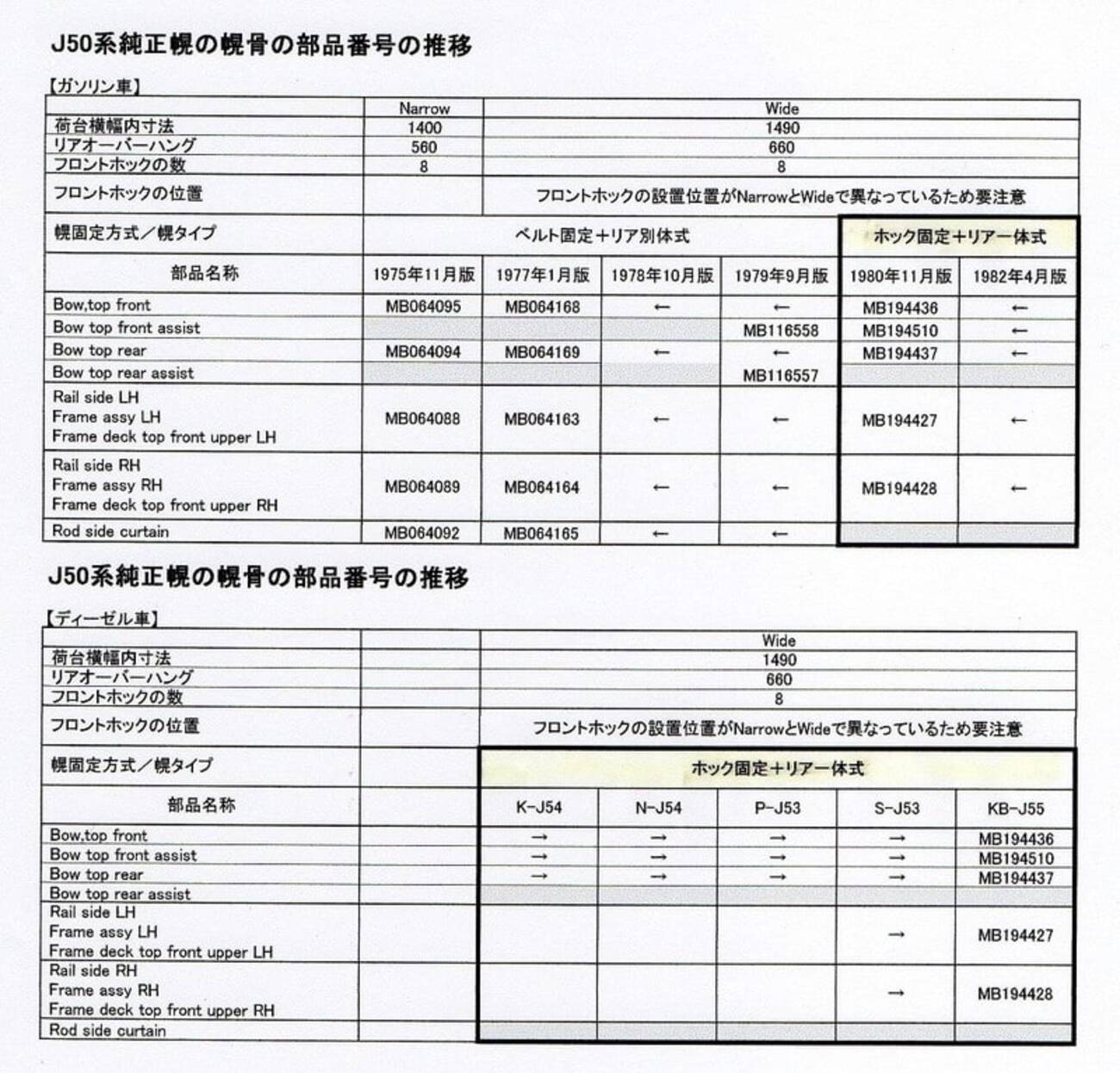2019年3月にまたまた皆様にお願いがございます。その④ - 三菱ジープ互助会 j57kai01799のブログ