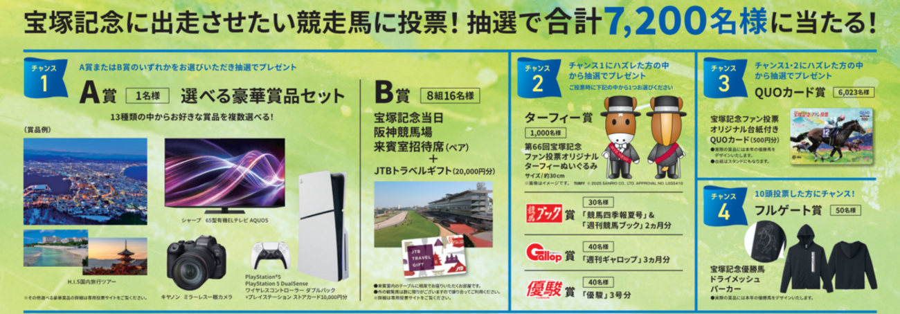 懸賞情報 JRA 第66回宝塚記念ファン投票キャンペーン - 大きいつづらと小さいつづら