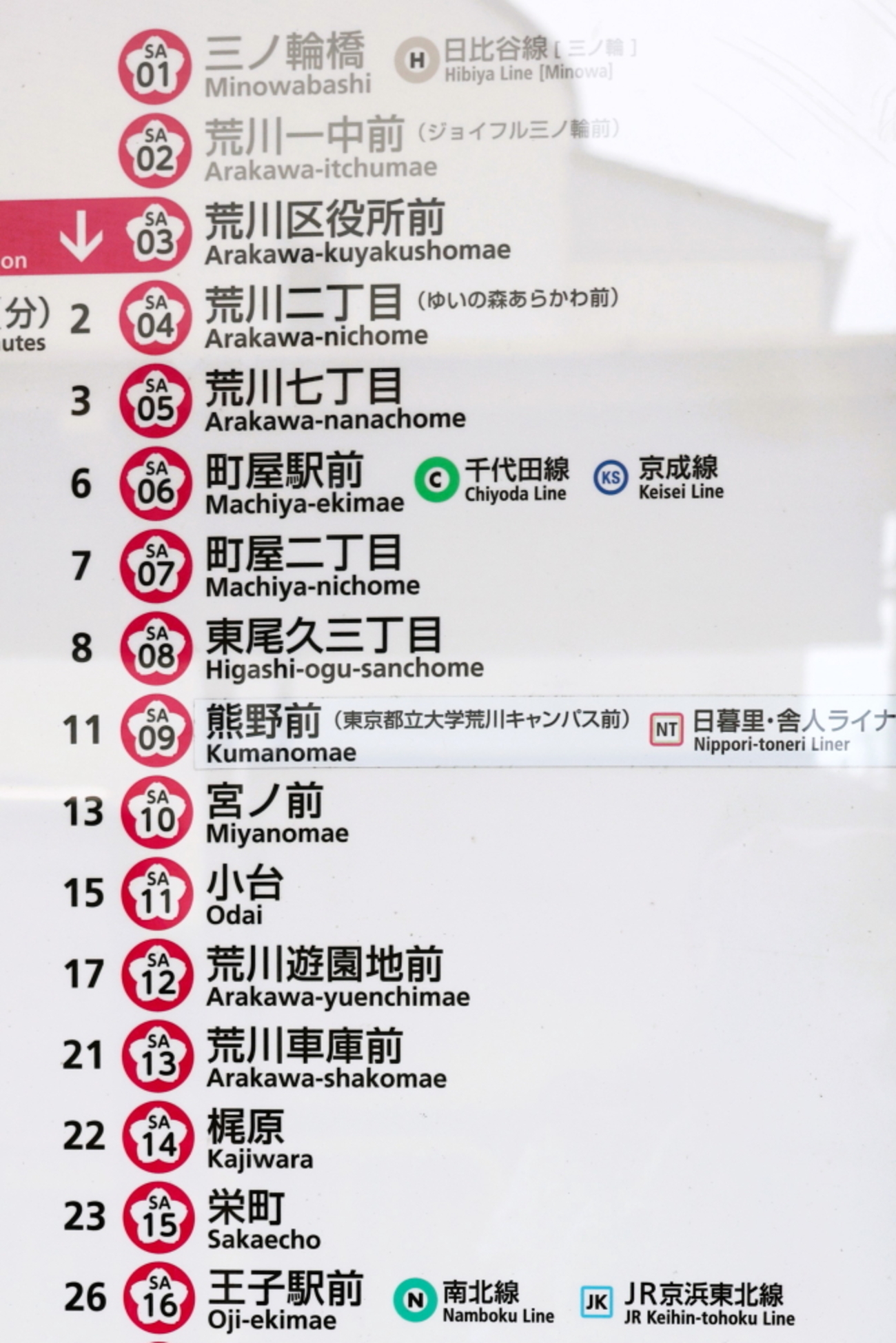 東京さくらトラム（旧・都電荒川線）の30駅の周辺探検 25.5月、6月 - marilynのプチきら彷徨の記