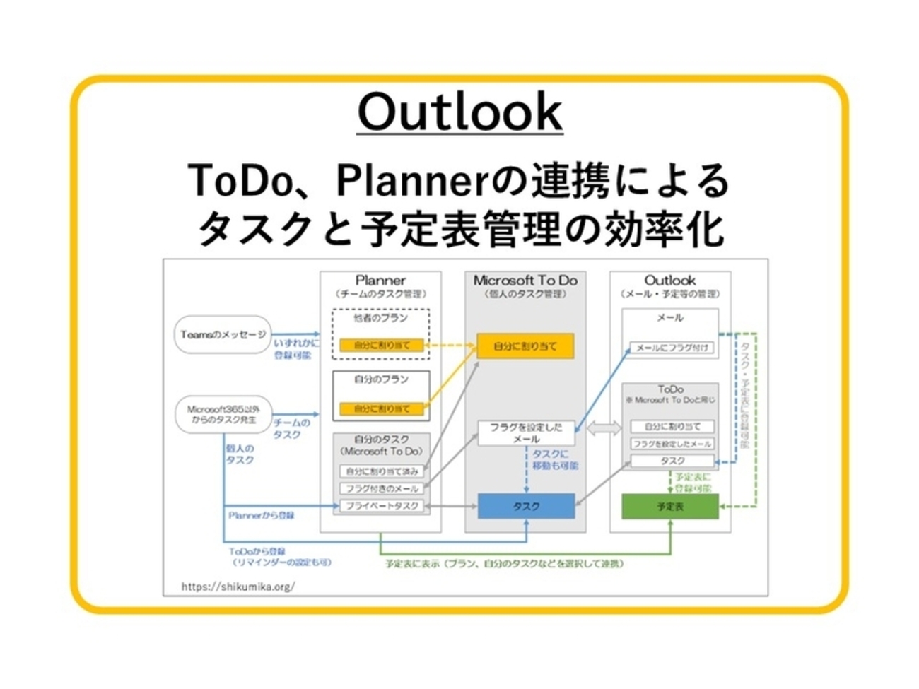 【Outlook】ToDo、Plannerの連携によるタスクと予定表管理の効率化 - shikumika’s diary