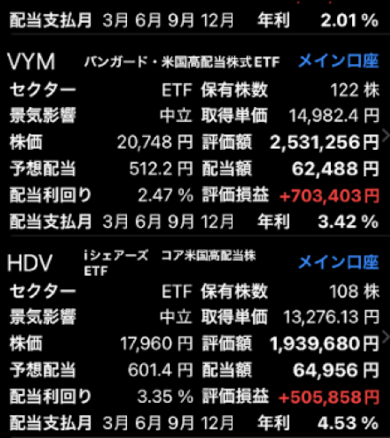 積立に高配当ETFを選んでいる理由【VYM・HDVを中心に解説】 - サラリーマンSEがサイドFIREを目指すブログ