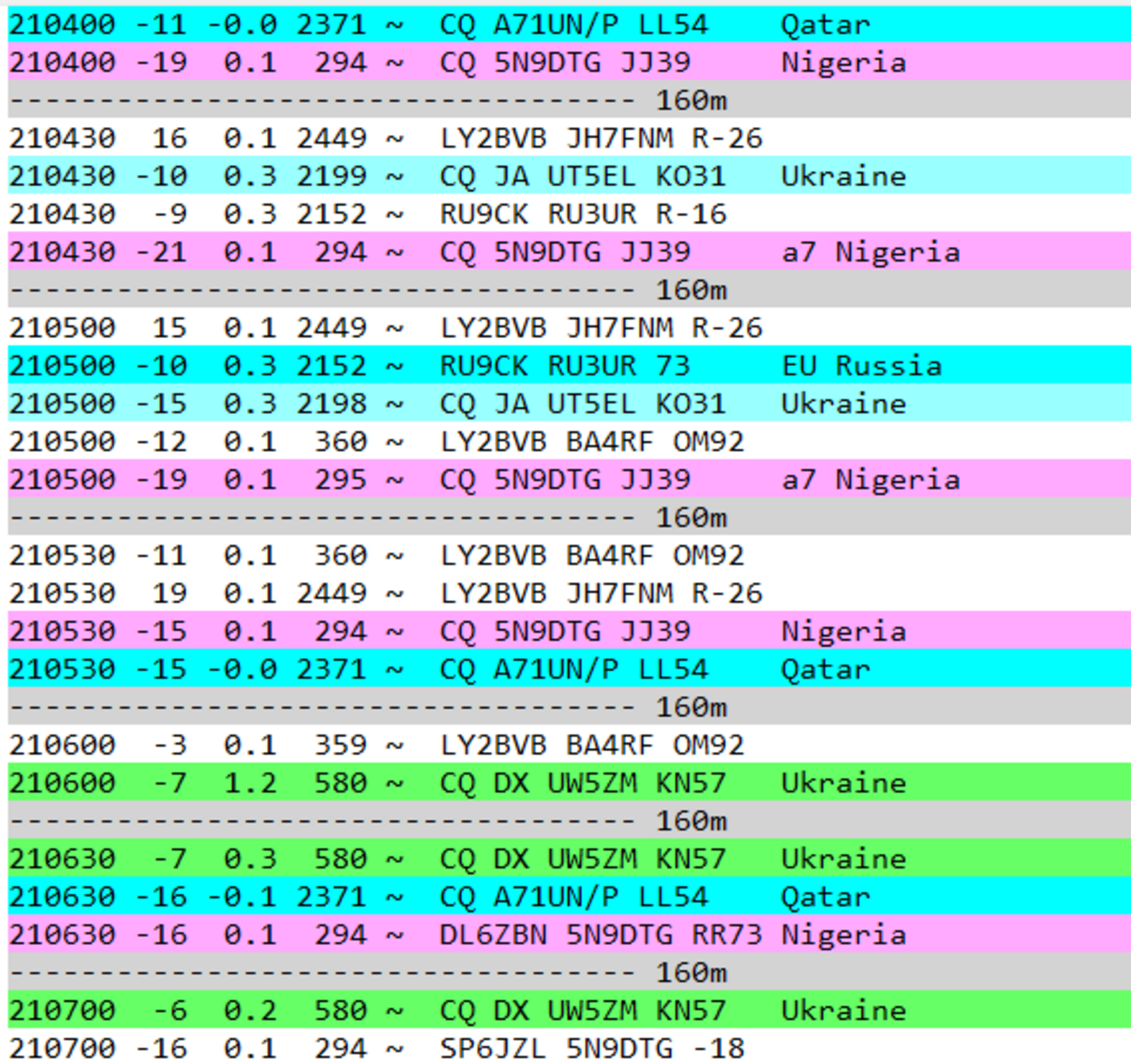 5N9DTG ナイジェリア 160m FT8 見えた！ 届かない。。。 - 無線とピュアオーディオ JN1NBU