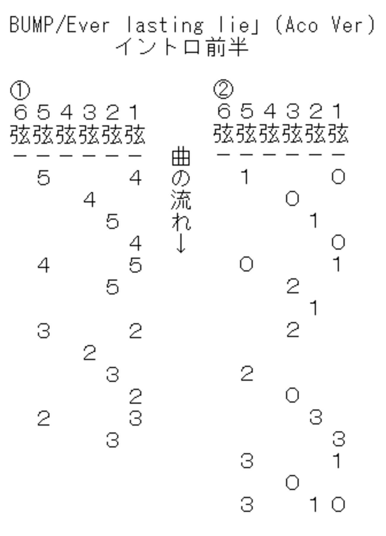 「Ever lasting lie」(Aco Ver)イントロ前半 - BUMP OF JII3／バッカーへの階段3