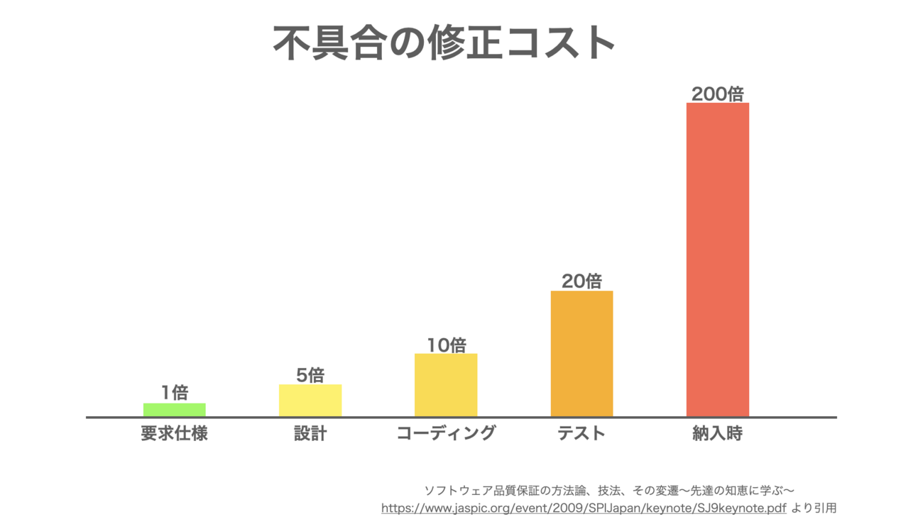 [B! Devin] 外部仕様書の確認を Slack ワークフローに組み込むことで、 Devin くんにサポートしてもらってみた ...