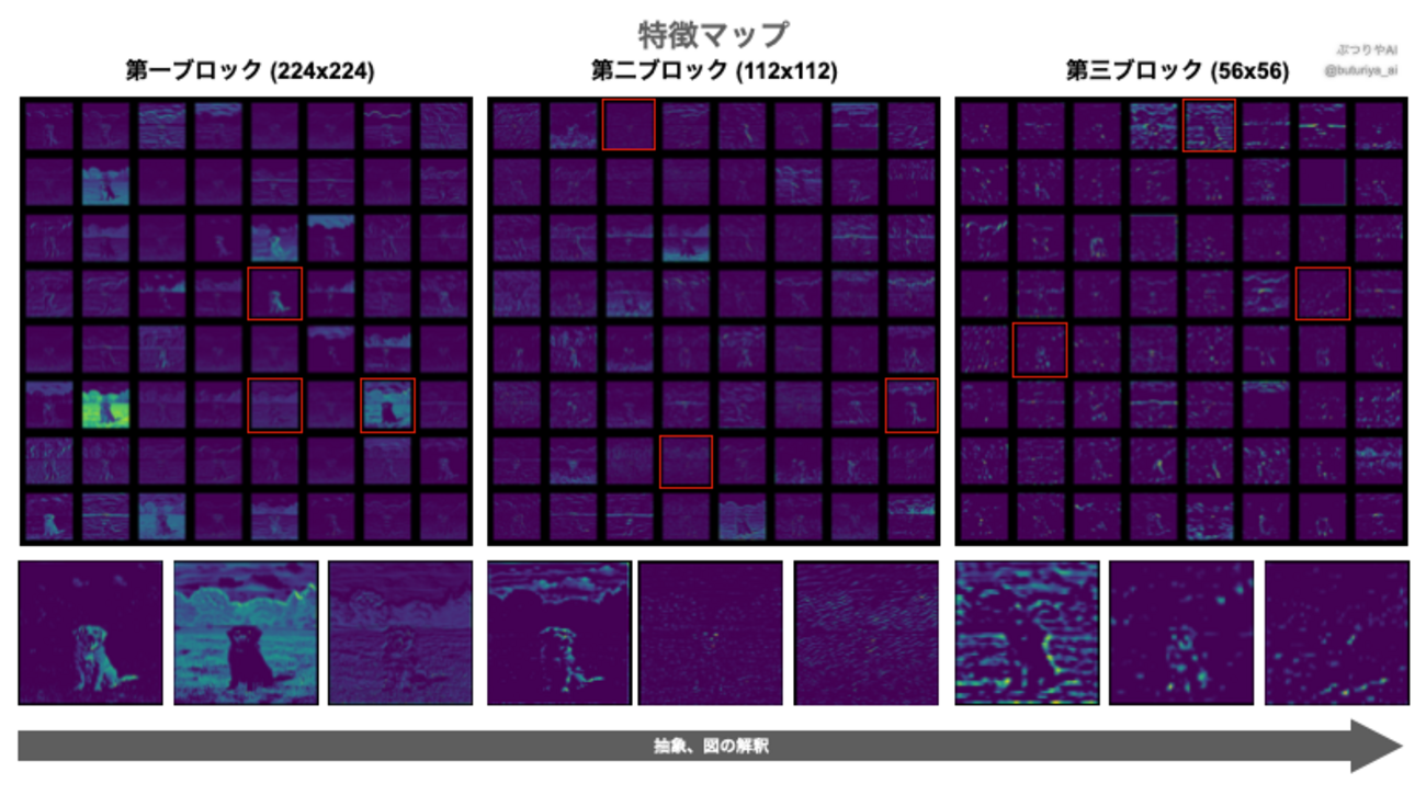 【PyTorch×VGG】ノイズ除去や超解像の細かい構造を向上！Perceptual Loss の仕組みと実装ガイド - ぶつりやAI
