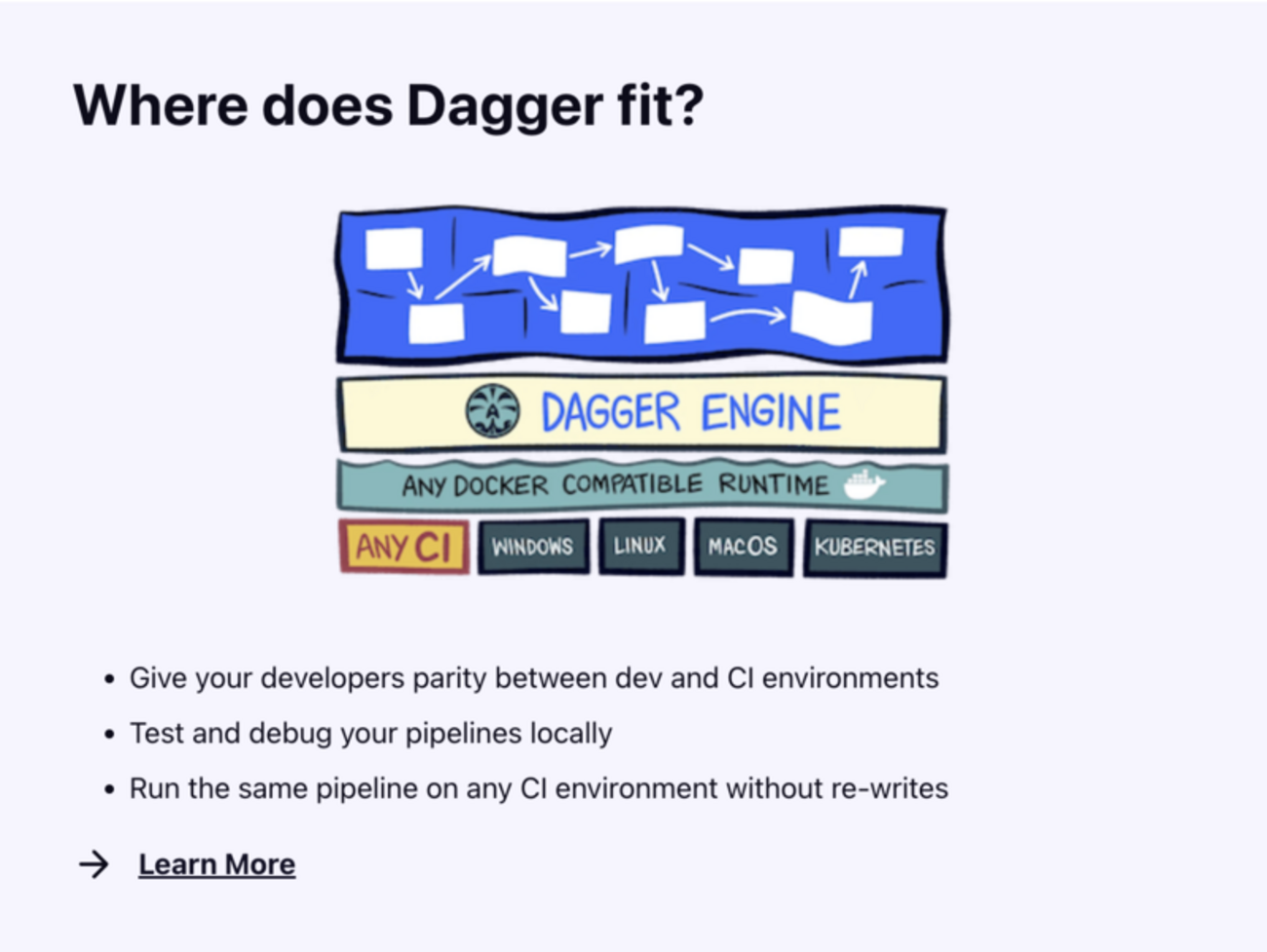 Next.jsのローカルとGitHub Actionsで Daggerを実行してみた - 電通総研 テックブログ