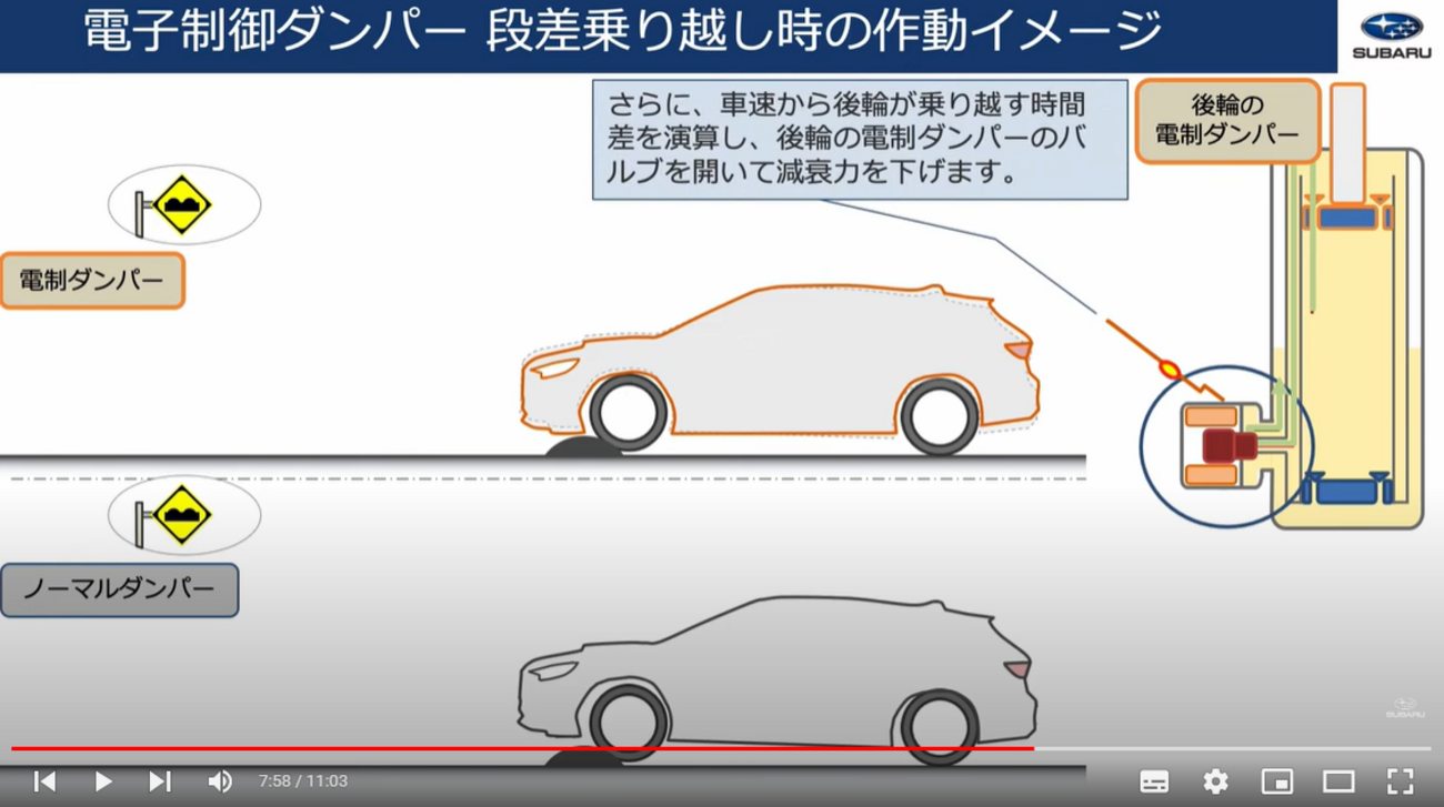 レヴォーグ STI Sport の「キャラ変」をさらに強化：サスペンションの挙動を変えるソフトウェア・アップデートが提供される - M's View