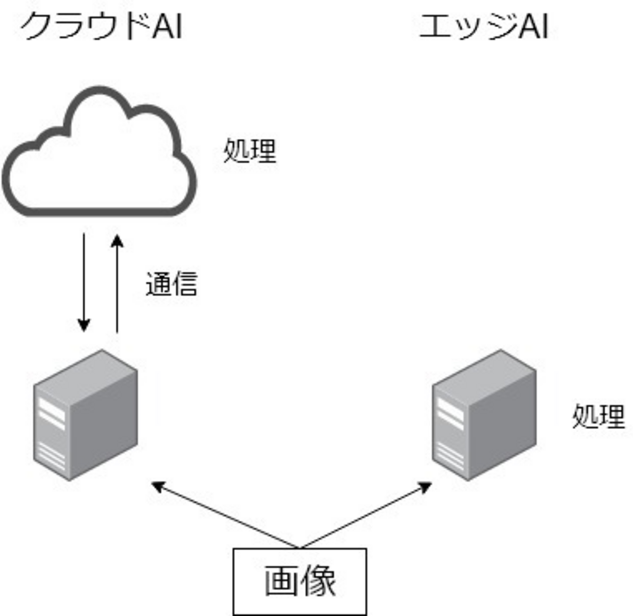 第2回 基本技術の紹介 - iTAC_Technical_Documents