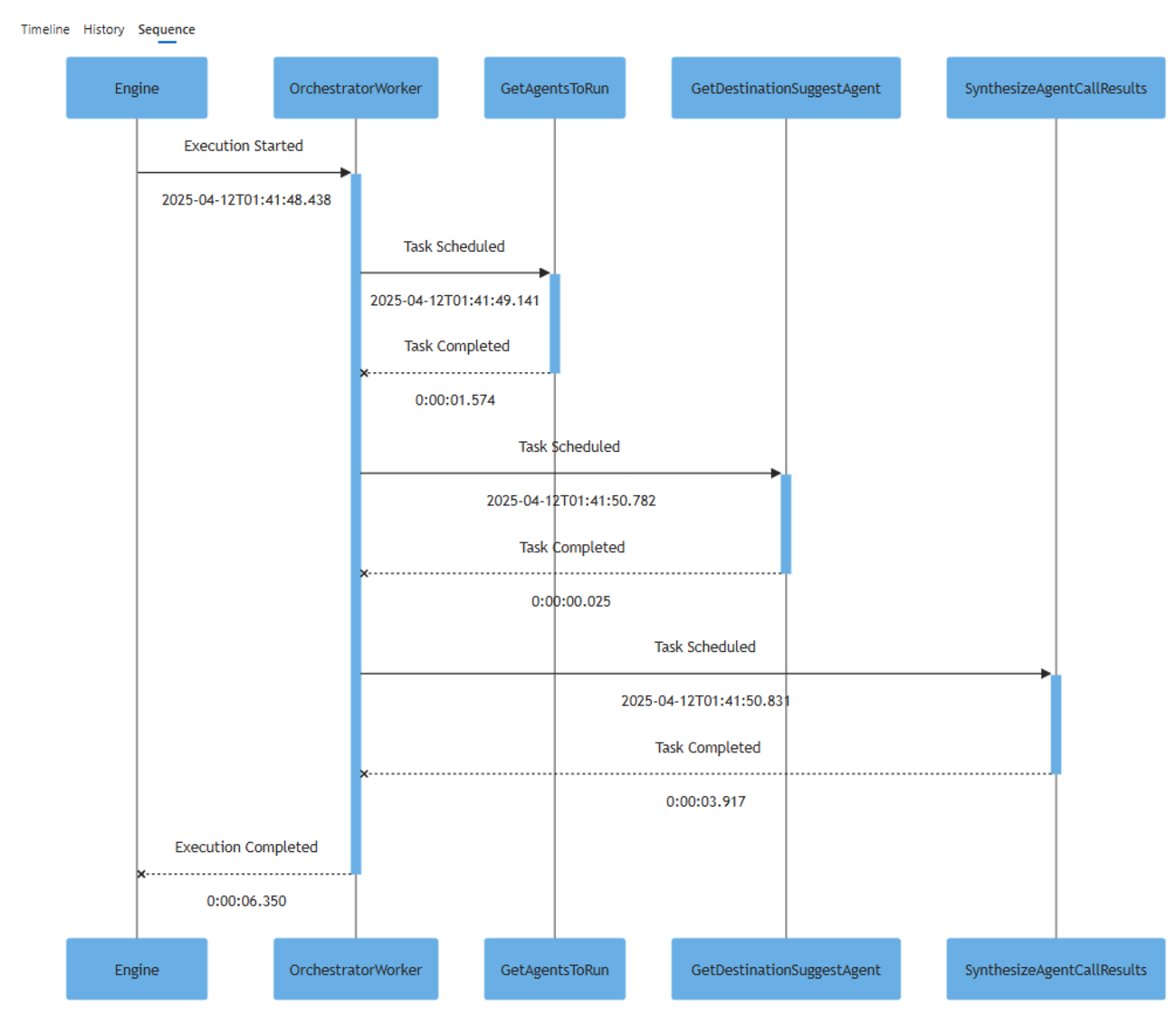 Azure Functions Durable Task Scheduler を使用して Multi Agent アプリケーションを構築する ...
