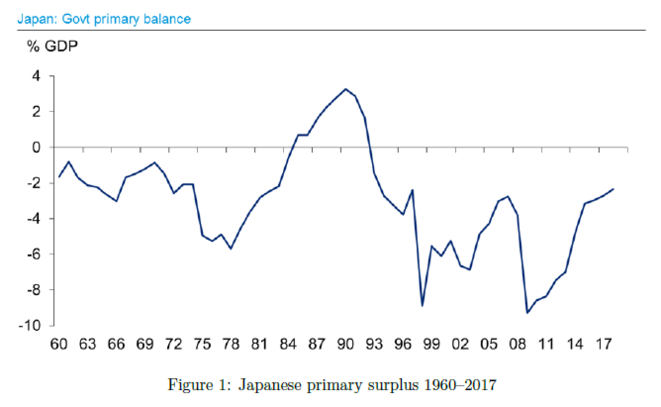 FTPLが日本で成立していないように見える理由 - himaginary’s diary