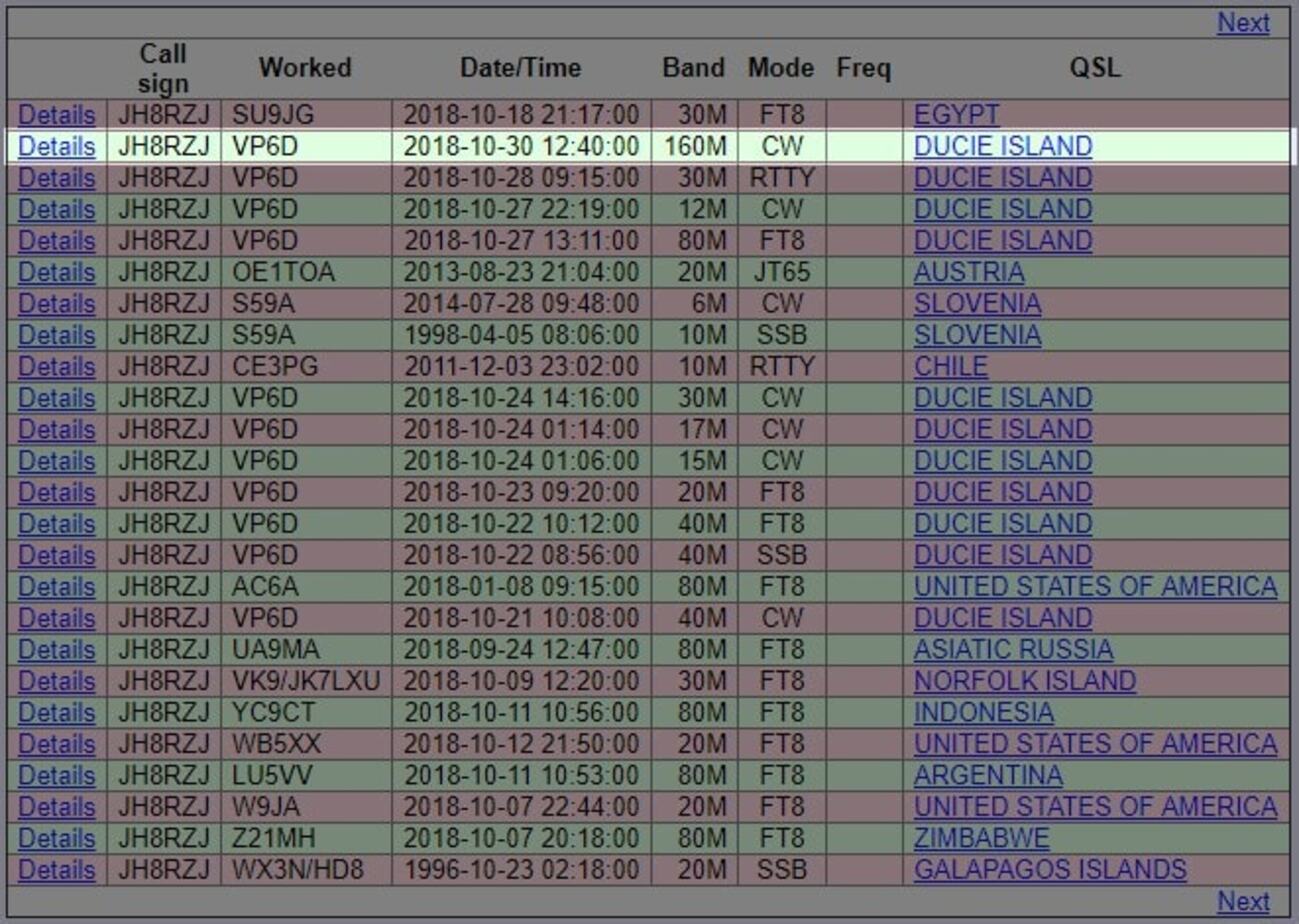 近着QSL（LoTW） VP6D 160m/CW - 無線のムに濁点 JH8RZJ