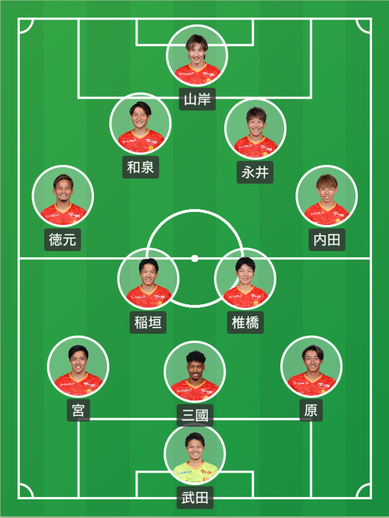 【採点】残留争いもあり得る｜第4節 名古屋グランパス vs FC町田ゼルビア - 紅蘭波主（グランパス）さん ～サッカー好きITコンサルタント ...