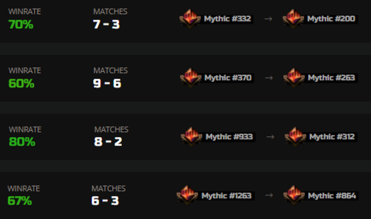 ミシック2桁に惜しかった（109位到達） - net9999’s MTGアリーナ初心者日記