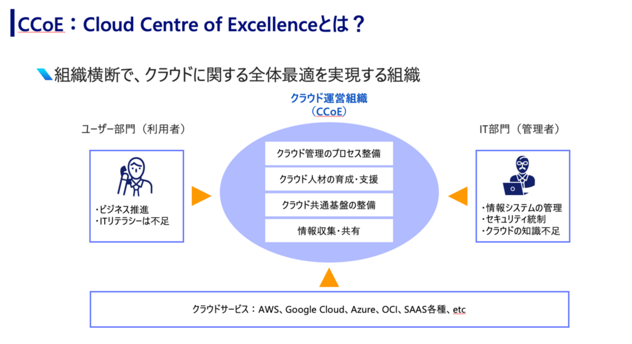 JAWS-UG横浜 #73 AWS Management Servicesで、CCoEとAWS Organizationsの話をしてきた ...