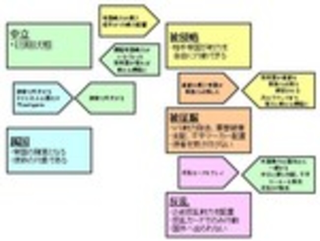 グレートゲームをソロプレイする - bqsfgameの日記