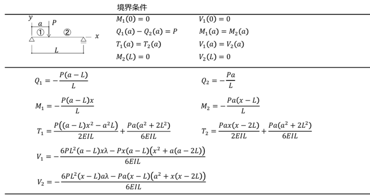 jw_cad 外部変形 － (2426) ティモシェンコ梁を解く(両端ピン：集中荷重) － - seenlite’s blog