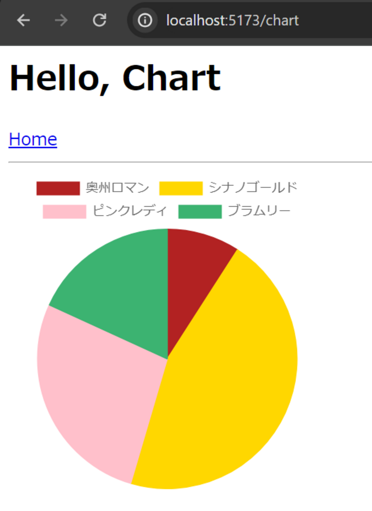 Hono + React + Chart.js + TanStack Router + TanStack Query を使って、Hono製APIのレスポンスをPie chartとして表示してみ ...