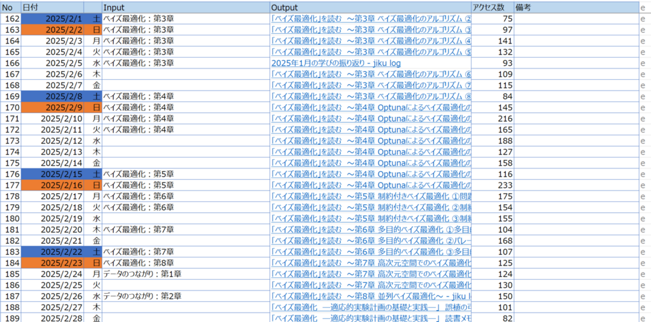 2025年2月の学びの振り返り - jiku log