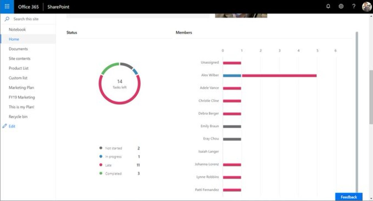 SharePoint introduces new Microsoft Planner integration ...