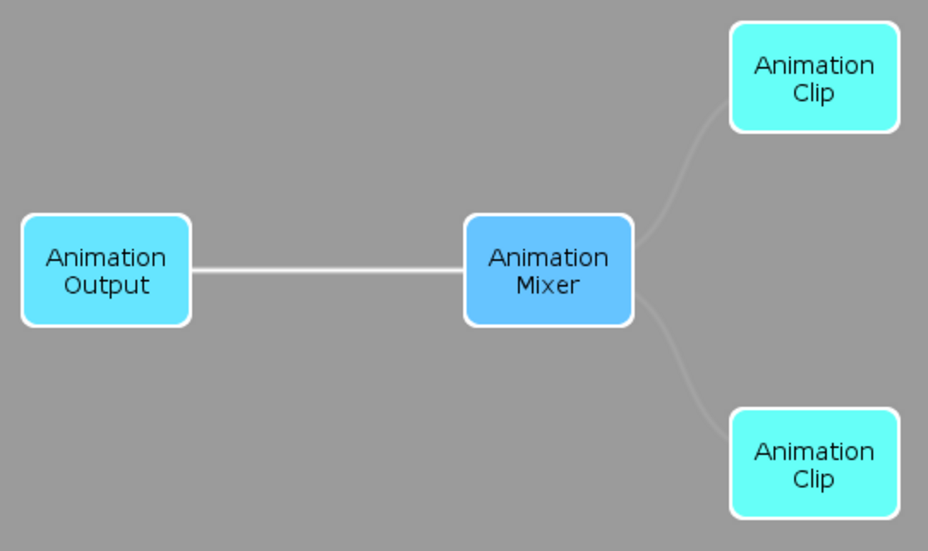 【2019年版】Unityでモーション再生を極めるためのロードマップ！Animator ControllerからPlayables APIまで - LIGHT11