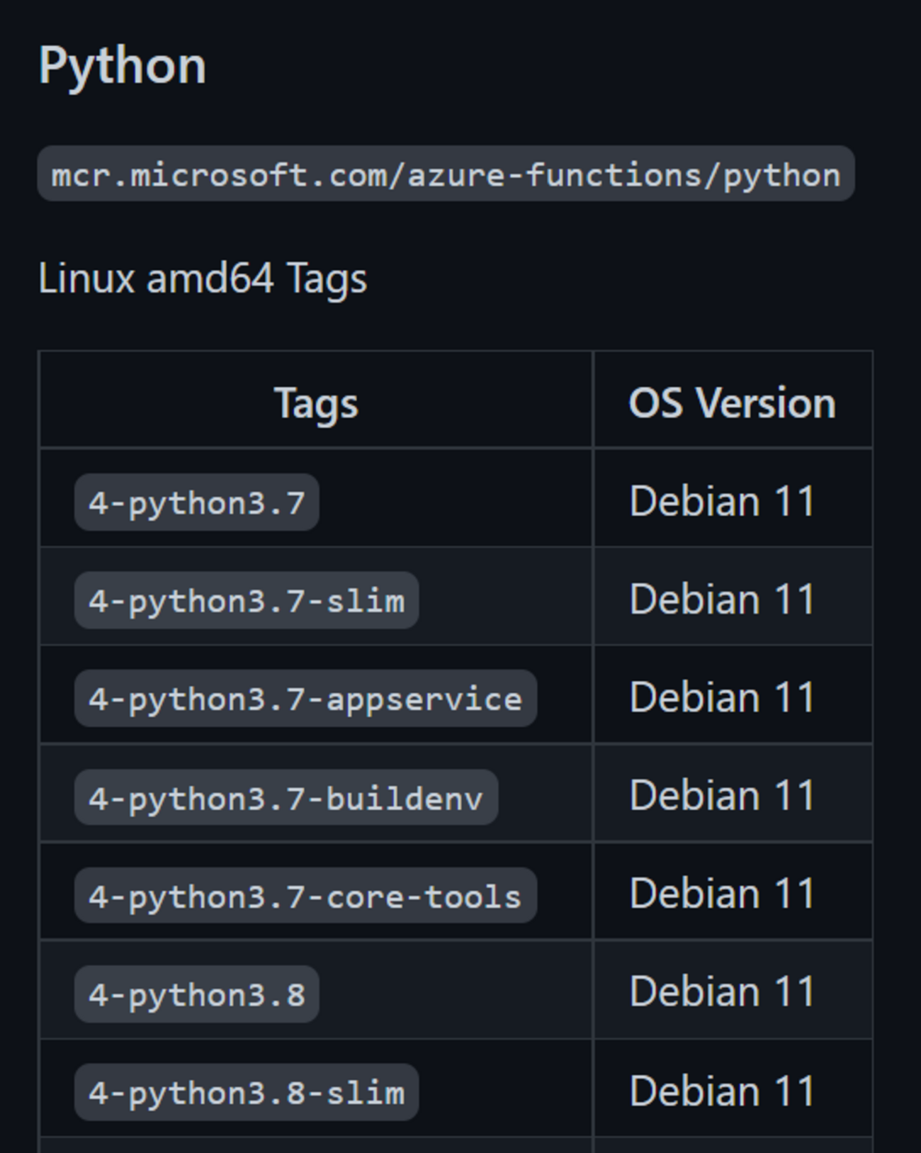 Azure Functions の開発にはdevcontainerを使うと便利だった - いしぐめも