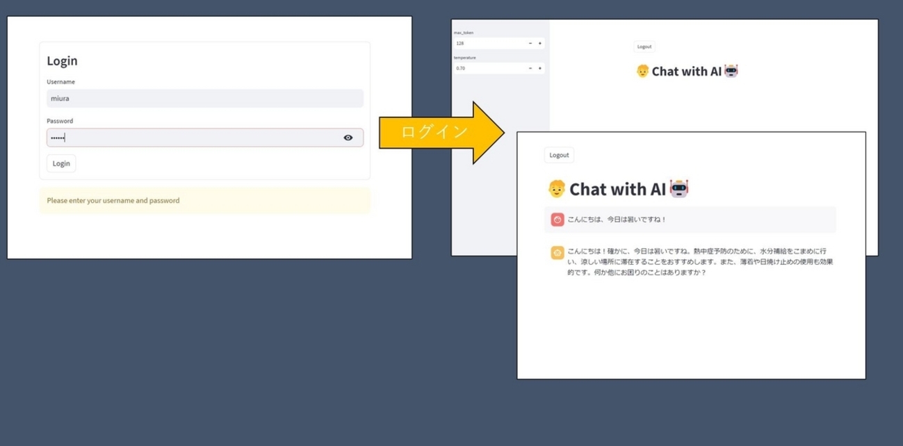 Streamlitでユーザー認証機能を搭載したChatアプリを作ってみました。 - CCCMKホールディングス TECH LABの Tech Blog